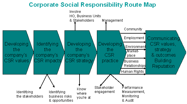 [ 立邦分享11 ] CSR 企業社會責任